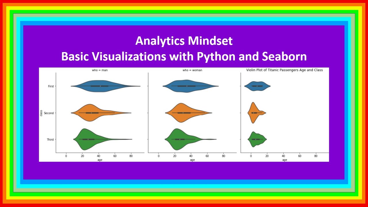 Basic Visualizations with Python and Seaborn - YouTube
