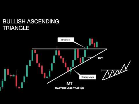Ascending Triangle Chart Pattern | Technical Analysis