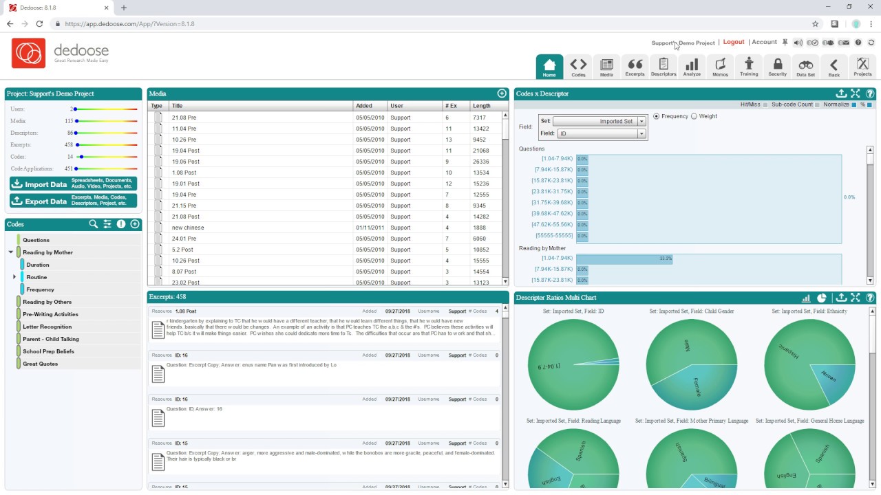 Coding Blind by Default | Qualitative and Mixed Methods Data Analysis ...