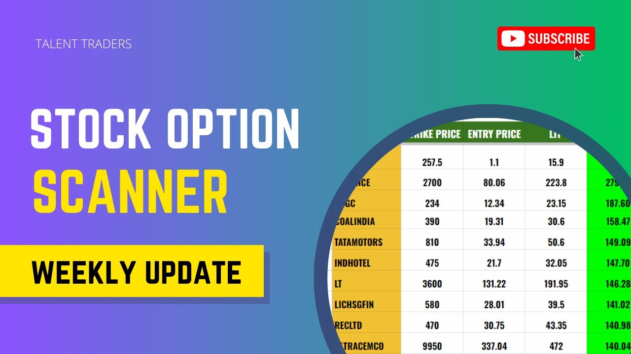 Stock Option Scanner Weekly update | Intraday Stock option scanner ...