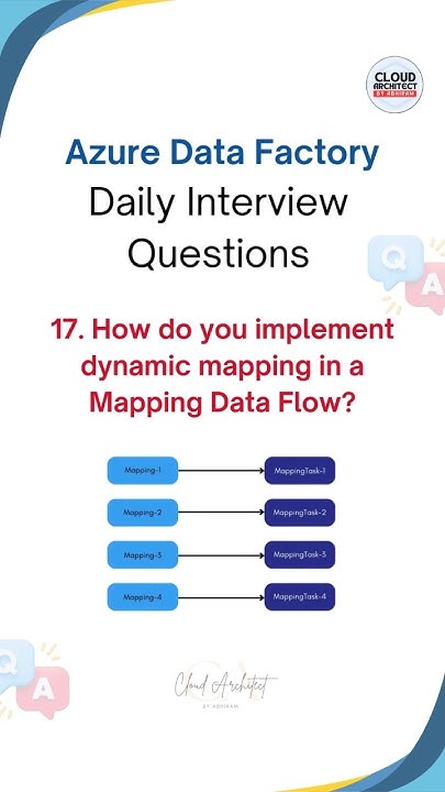 ADF Interview Questions | Cloud Data Engineer #databricks #pyspark #adf ...