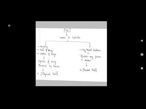 Definition of Fact. - YouTube