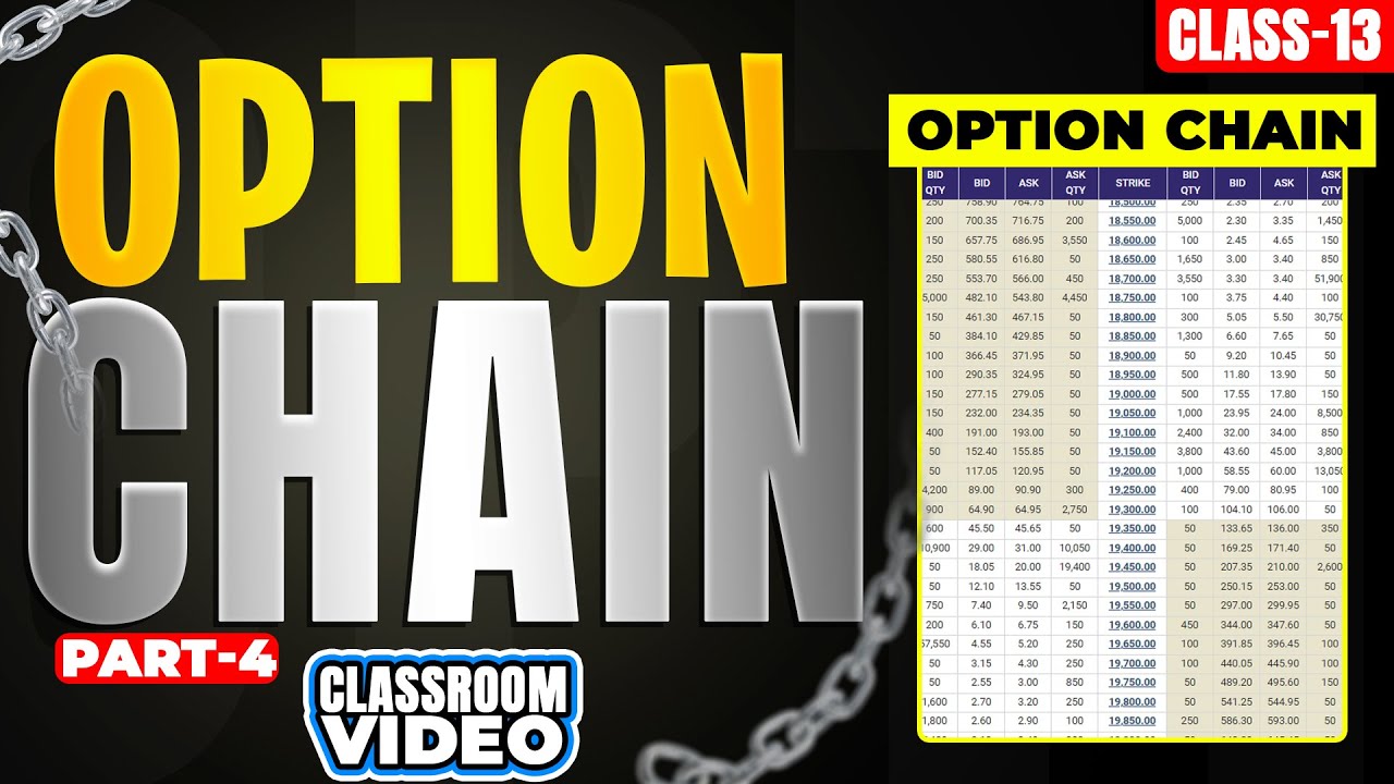 Option chain analysis | Part 4 | - YouTube