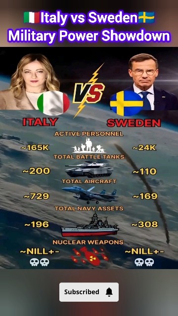 Italy vs Sweden Military Power Comparison 2025 ⚔️ | Who Would Win? # ...