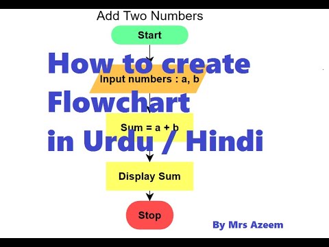 Lecture #5 | How to create a Flowchart | Urdu/Hindi - YouTube - YouTube