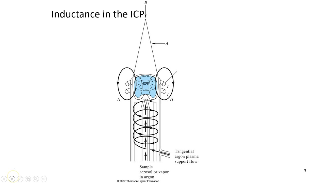 V67.1 Inductance in ICP - YouTube
