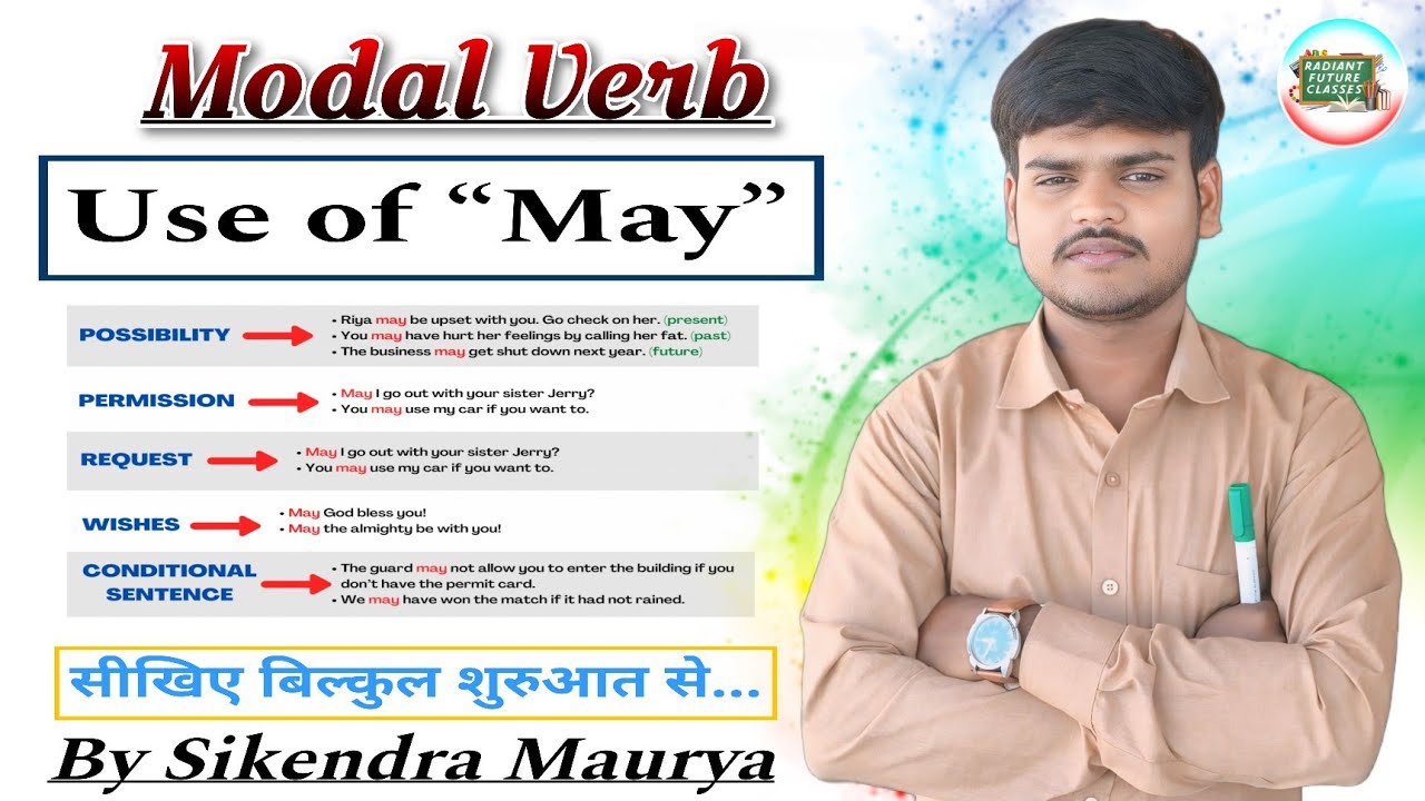 Use of “May” ll Modal verbs ll Use of May English Structure ll English ...