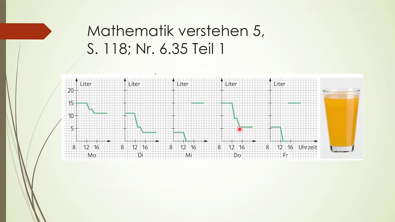 Reelle Funktionen: Funktionsgraphen mit Anwendungssituationen (5 ...