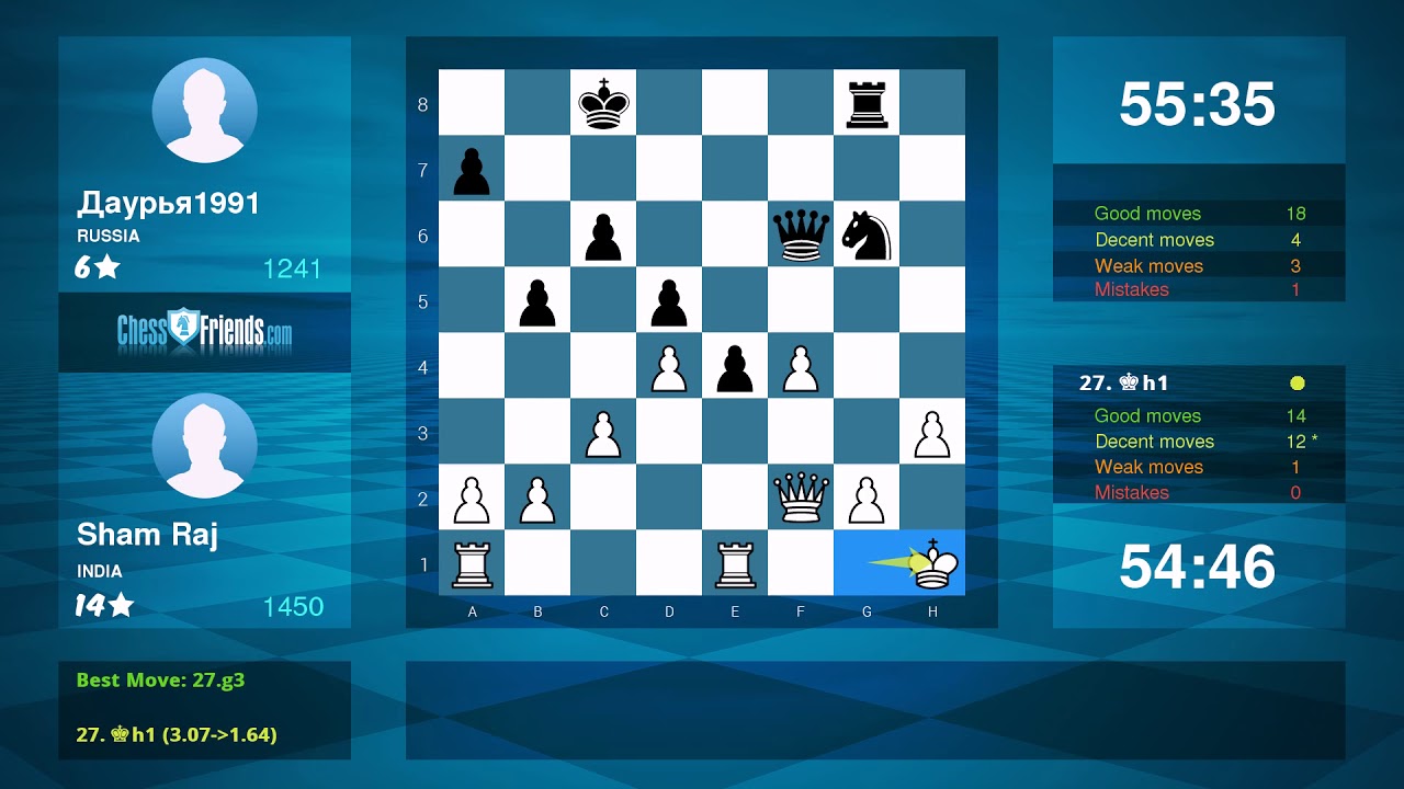 Chess Game Analysis: Sham Raj - Даурья1991 : 1-0 (By ChessFriends.com ...