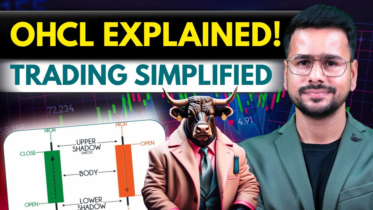 Candlestick Basics Explained | Open, High, Low, Close (OHLC) - YouTube