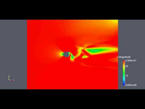 Incompressible Flow Over A Cylinder CFD OpenFoam- Neeraj - YouTube
