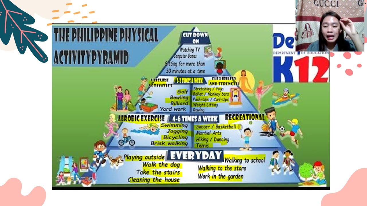 PHILIPPINE PHYSICAL PYRAMID GRADE 6 - YouTube