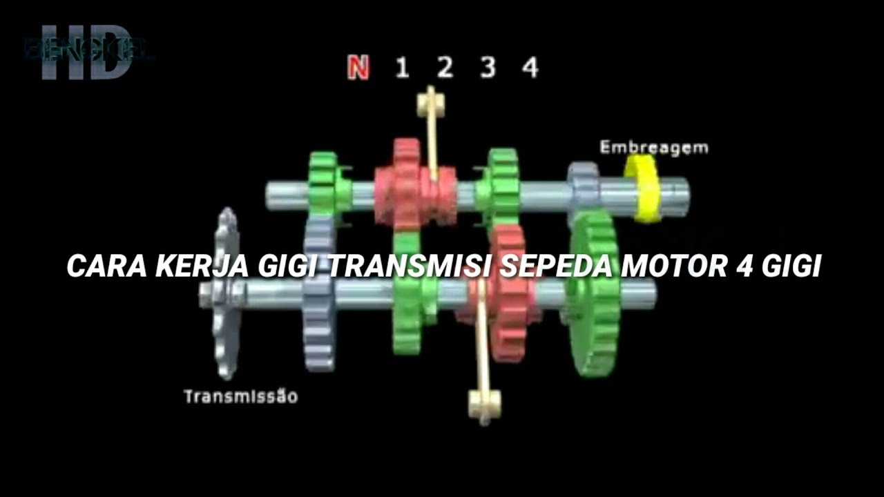 Gigi transmisi sepeda motor , Seperti apa cara kerjanya ? - YouTube