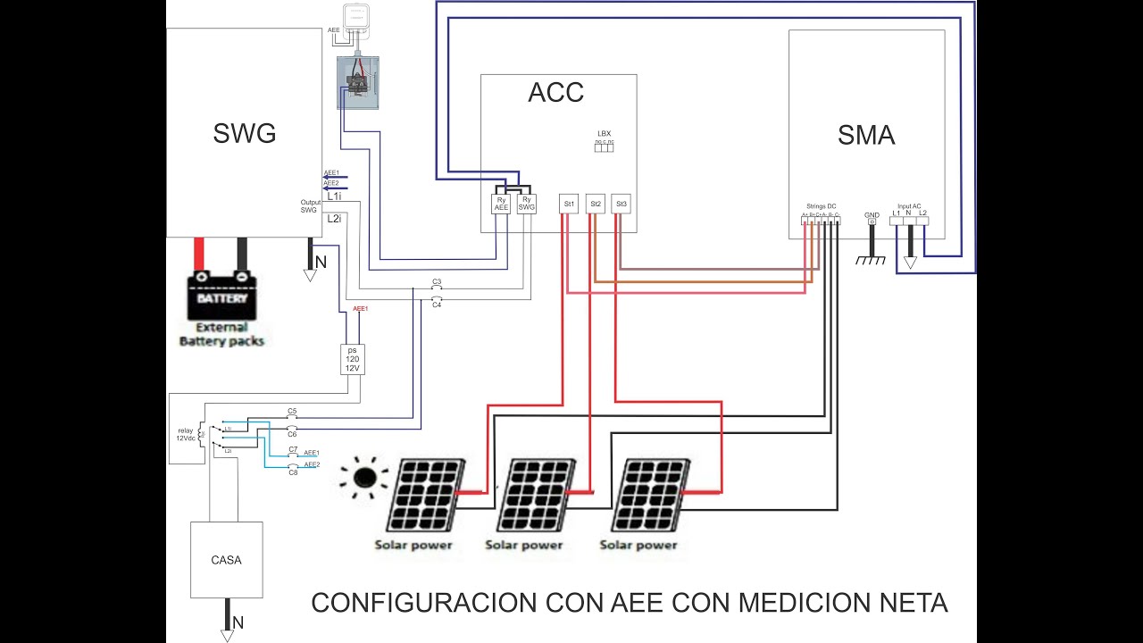 AC coupling con inversores de backup y SMA - YouTube