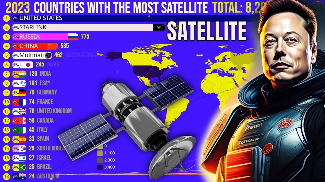 Top Countries and Organization With the Most Satellites in Space - YouTube