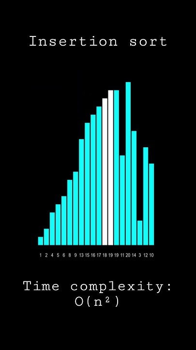Insertion sort algorithm visualization #code #coding #programming #python - YouTube