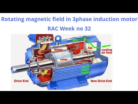 Rotating magnetic field in 3phase induction motor। Week no 32। RAC। # ...