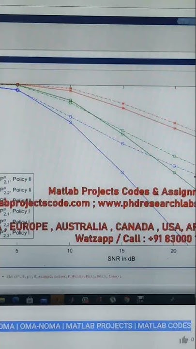 NOMA | MIMO-NOMA | BPCU | QR-NOMA | ZF-NOMA | OMA-NOMA | MATLAB PROJECTS | MATLAB CODES - YouTube
