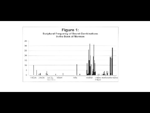 The Book of Mormon and Modern Secret Combinations - YouTube
