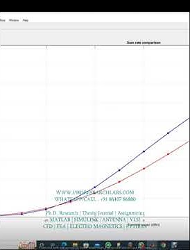 NOMA 5G-OUTAGE-OMA - NOMA - FAR USERS SWIPT NOMA POWER ALLOCATION - SIC MATLAB CODE -Matlab ...