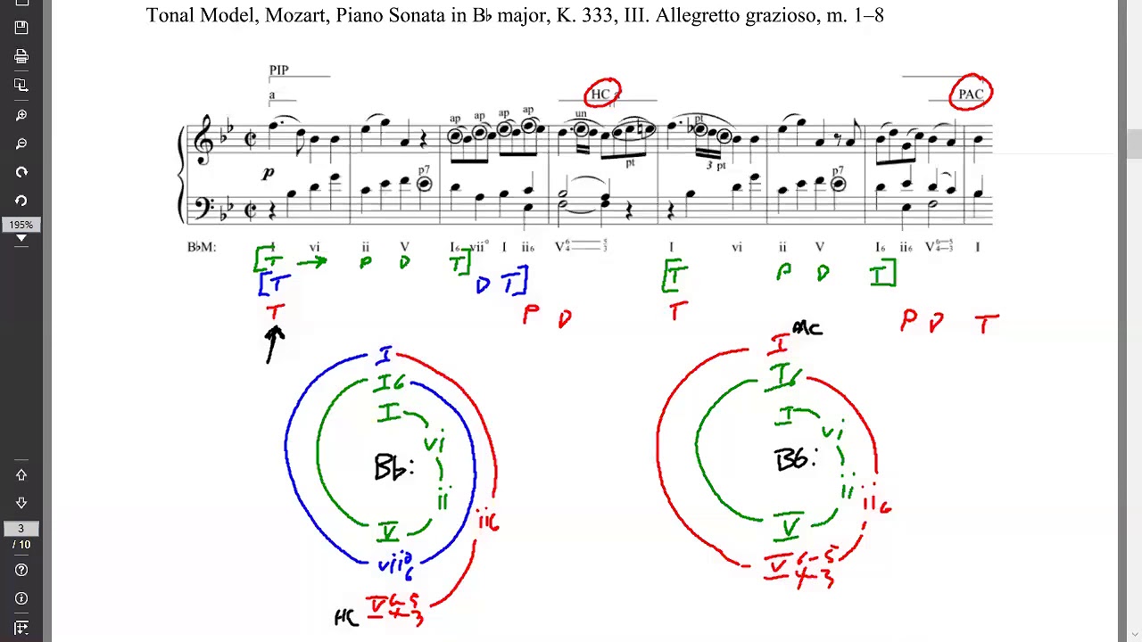 Tonal Model - YouTube