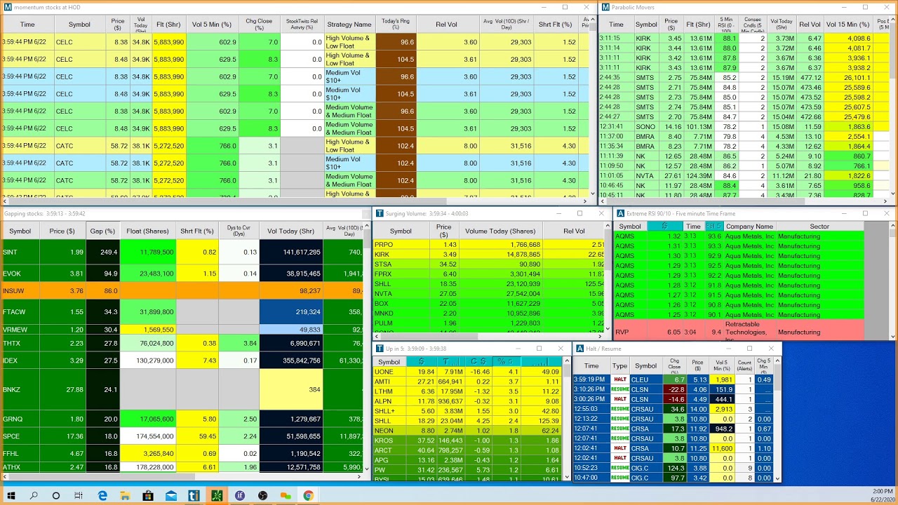 Live Stock Scanner 6/22 Pre-market Gap scanner - YouTube