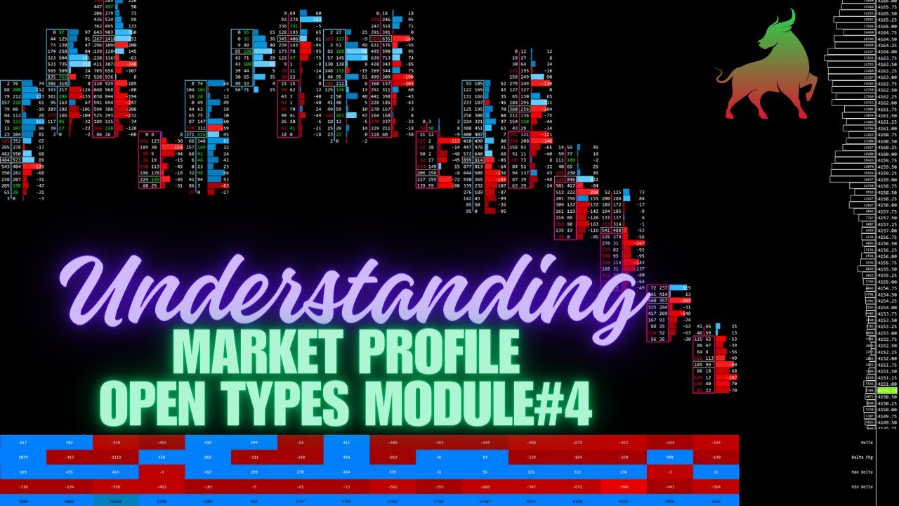 Market Profile and Understanding Open Types Module #5 - YouTube