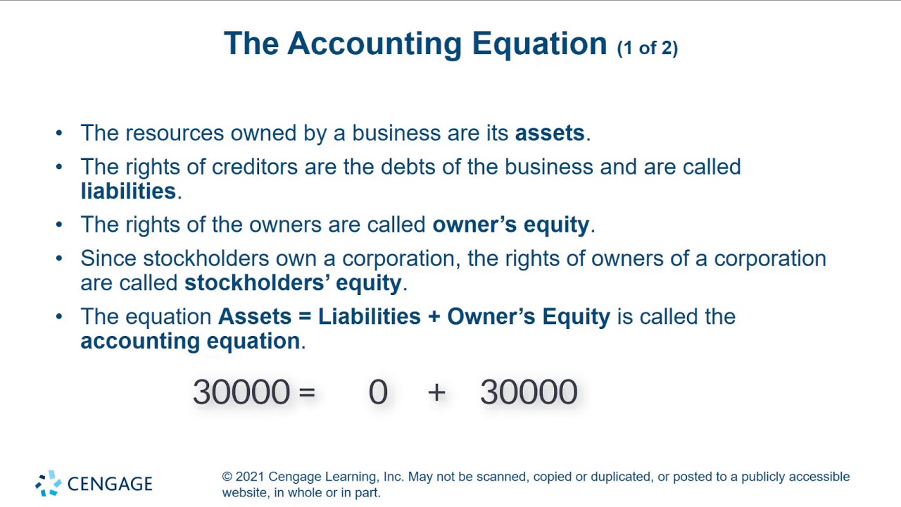 Ch1 Video Accounting Equation V1 Youtube