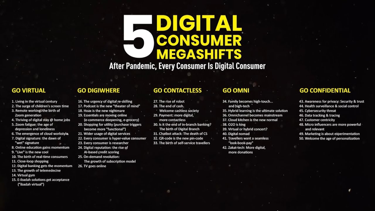 Digital Consumer Megashifts Post-Corona - YouTube