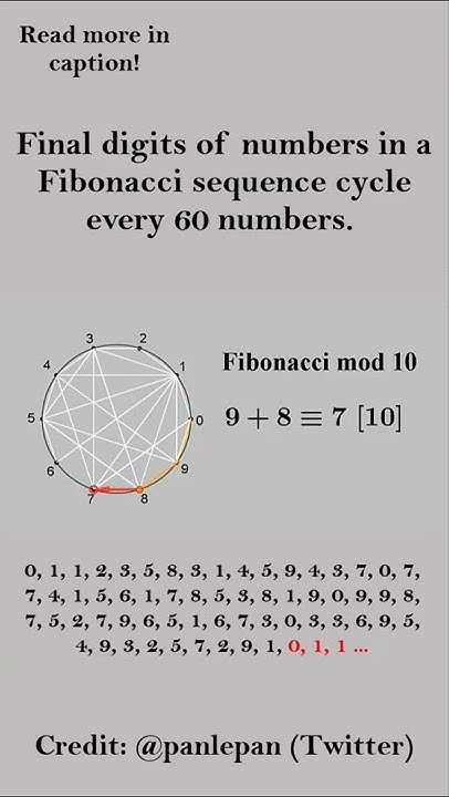 Final digit of a Fibonacci number cycle every 60 numbers. - YouTube