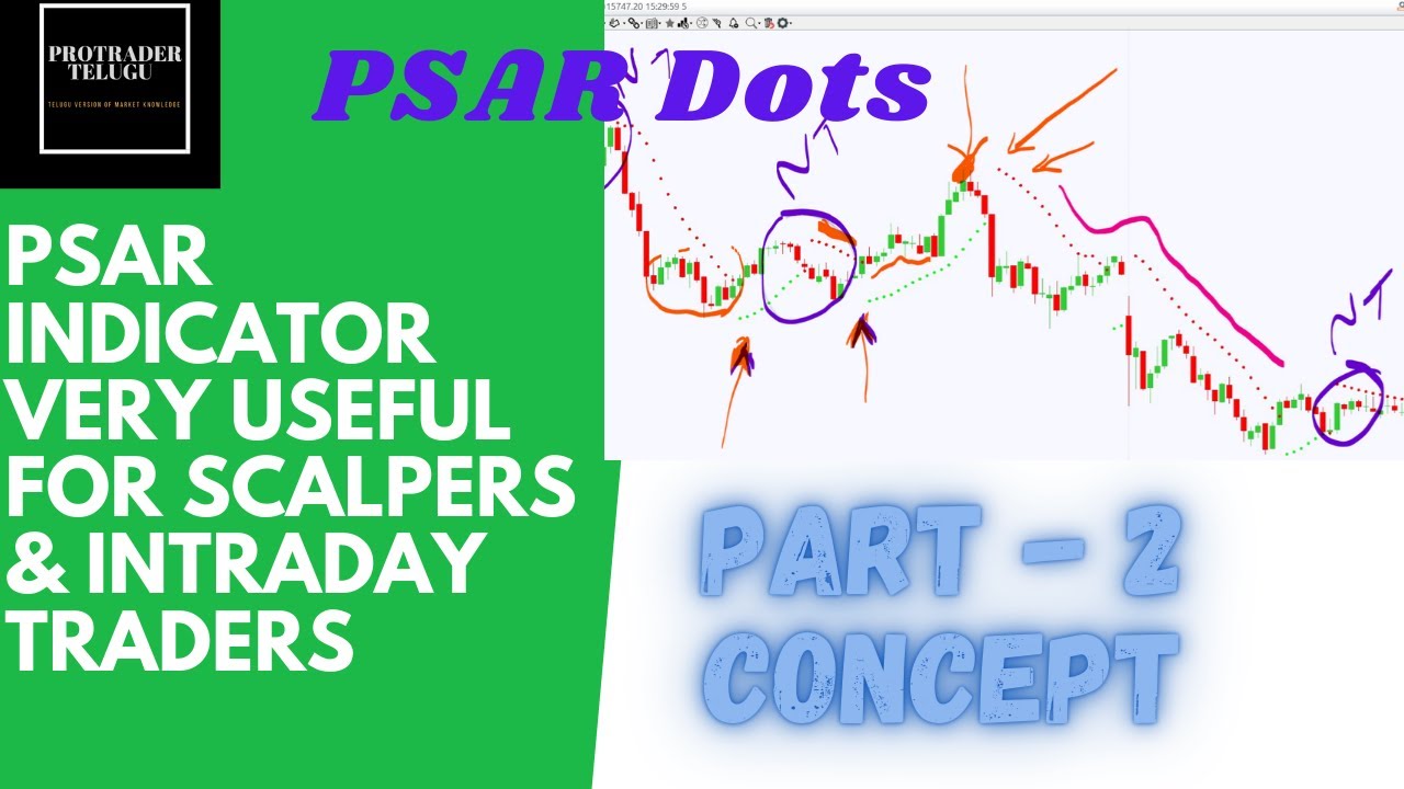 Parabolic SAR Calculation | PSAR Strategy | PSAR Trend Reversal ...