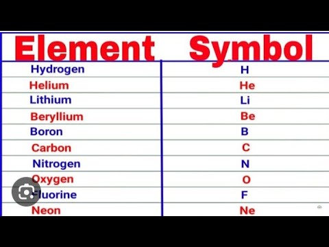 HOW TO WRITE CHEMICAL SYMBOLS OF ELEMENTS - YouTube