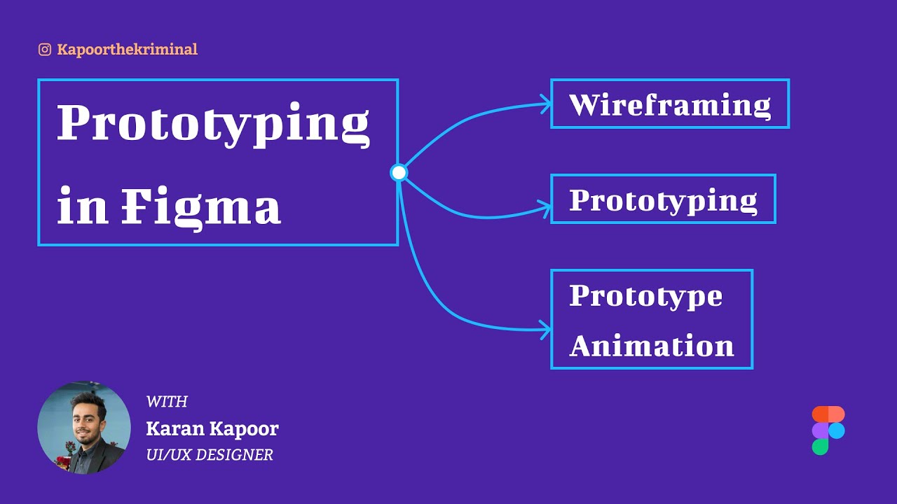 Prototyping In Figma: Animation, Wireframing and User Flows - YouTube