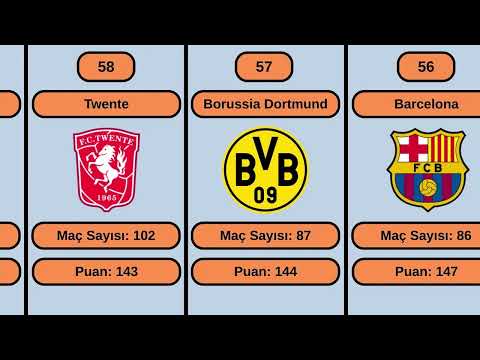 UEFA Avrupa Ligi Tüm Zamanların Puan Durumu - Türk Takımları Kaçıncı Sırada?