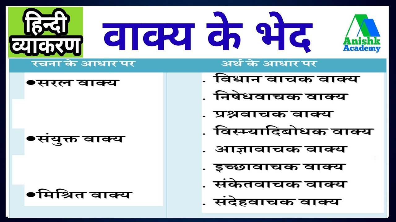वाक्य के भेद | Vakya ke bhed | Saral vakya | Sanyukt vakya | mishra ...