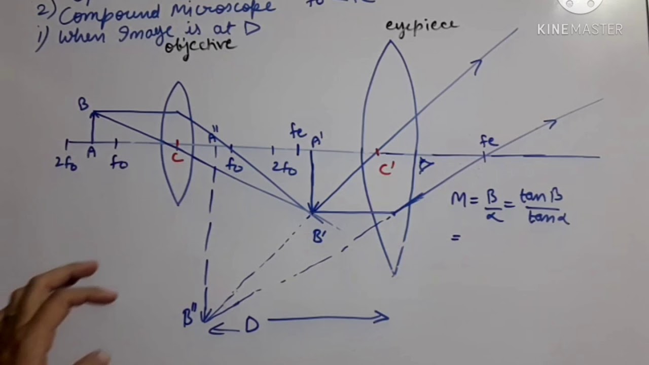 class 12th , physics , unit 6 , Compound microscope : Image at D & at ...