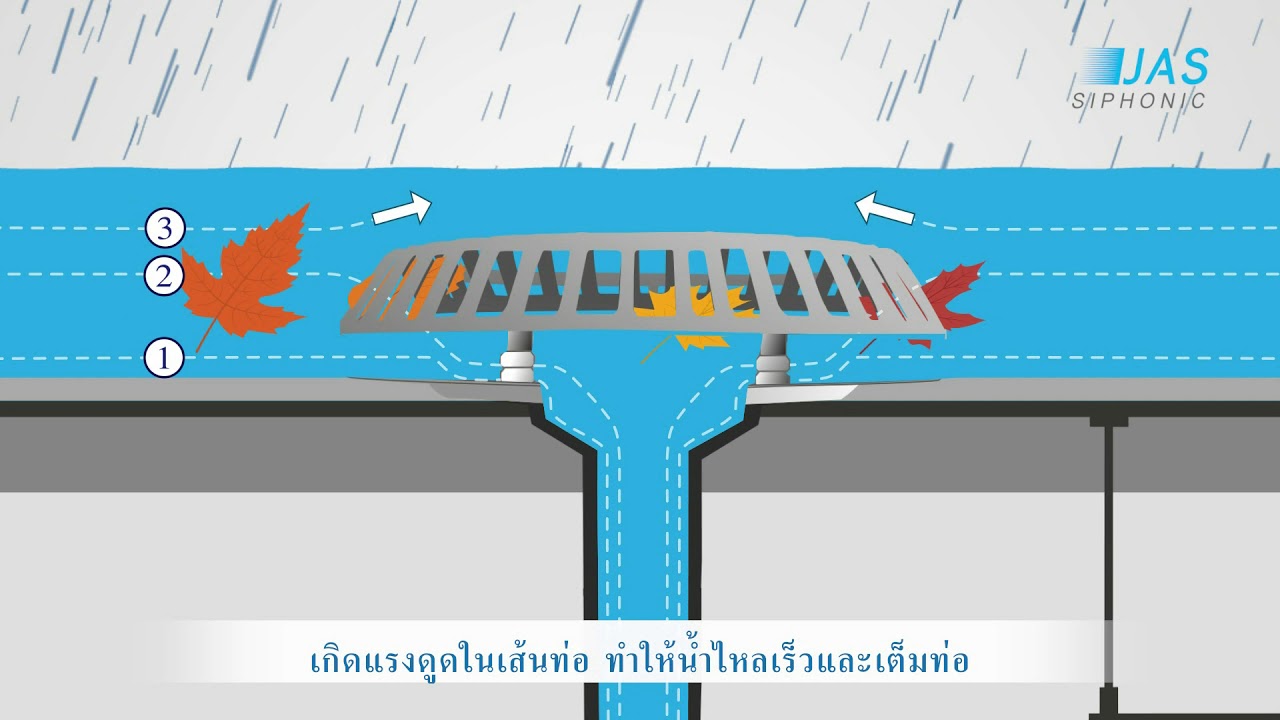 SIPHONIC EFFECT - YouTube