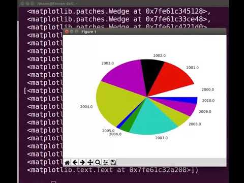 Plotting Charts - Malayalam - YouTube