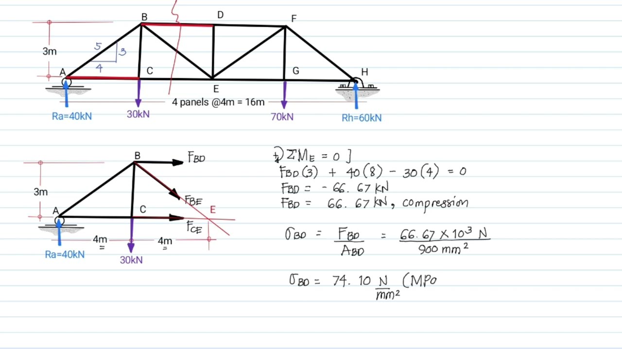 [102] SIMPLE STRESS / NORMAL STRESS : Truss - YouTube