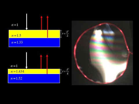 Thin film interference: oil on water demo, fast-slow-fast, fast-slow ...