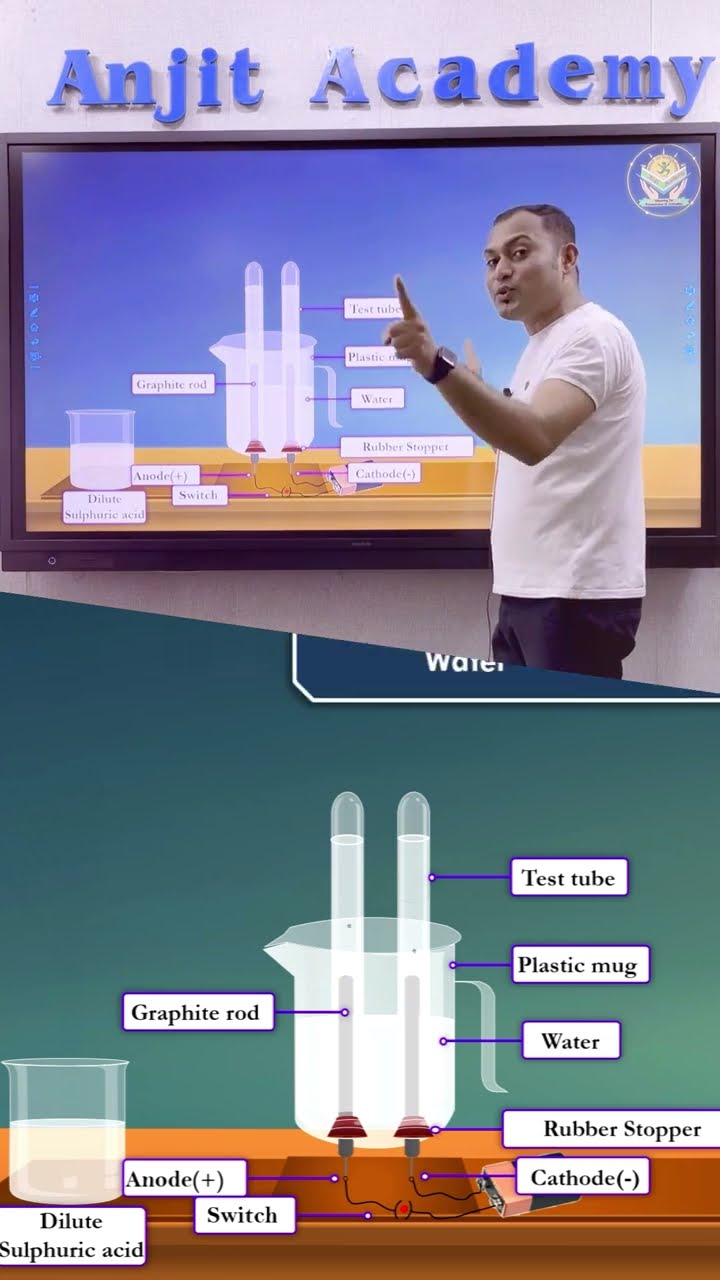 How to Produce Oxygen and Hydrogen Gas from Water at Your Home ...