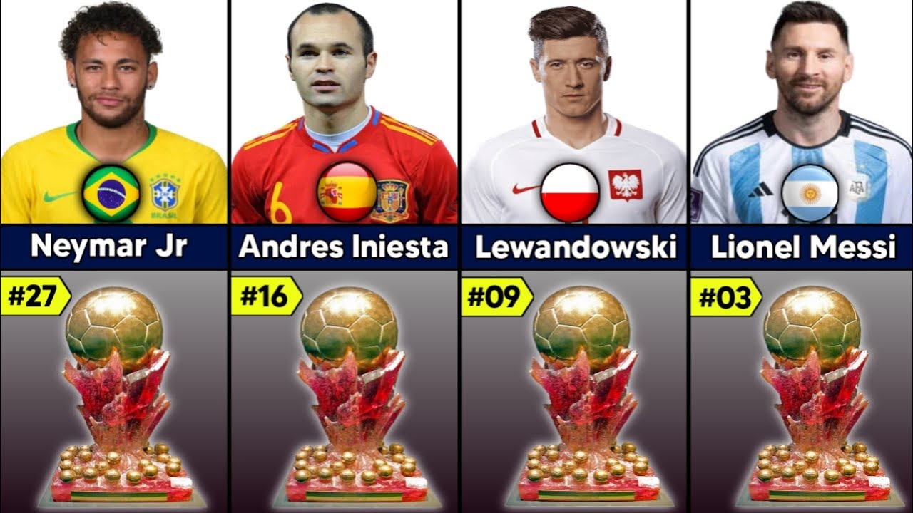 Super Ballon D'Or 2029 Top 30 Players Rankings! - YouTube