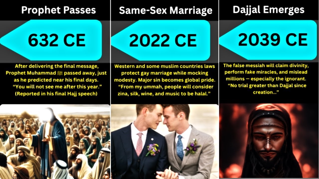 Timeline: The Prophecies of Prophet Muhammad ﷺ – Fulfilled in Our Time ...