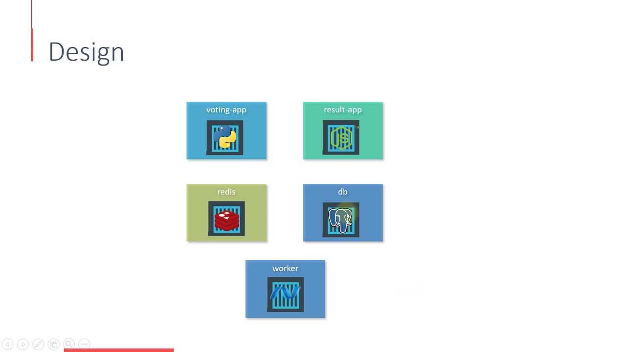 OpenShift for Beginners - Demo - Example Voting App - YouTube