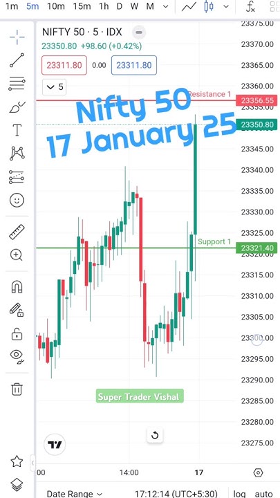 Nifty 50 analysis for tomorrow 17 Jan 2025 | nifty 50 prediction for tomorrow 17 January| #nifty ...