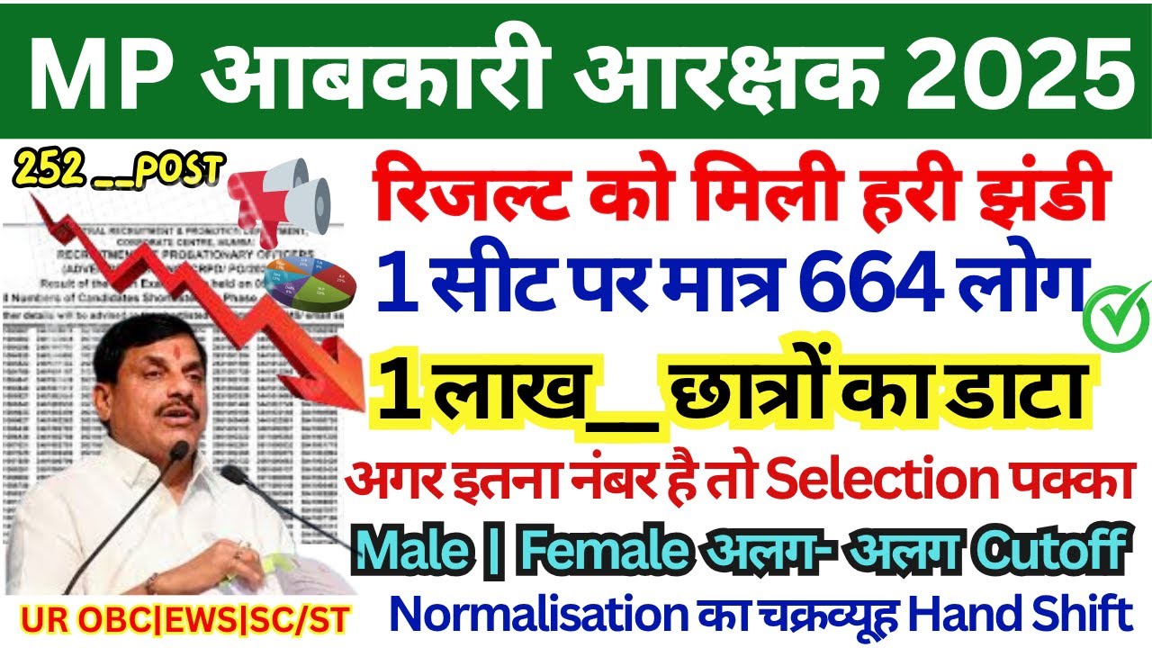 MP EXCISE CONSTABLE 🎯 CUTOFF 2025 || MP ABKARI ARAKSHAK CUTOFF ...
