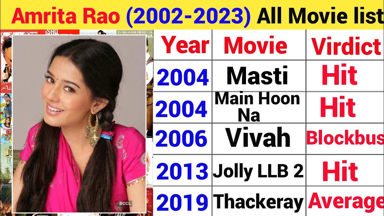Amrita Rao All Movie list (2002-2023) Amrita Rao all movies Hit and ...