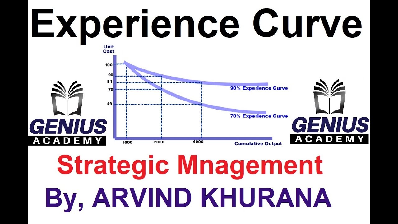 Experience Curve II Strategic Management II Arvind Khurana II Genius ...