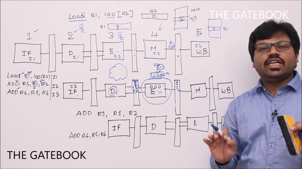 Data forwarding - Part 2 - YouTube