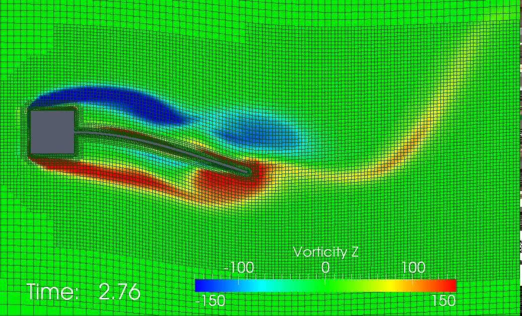 OpenFOAM coupled with in-house FEM code for FSI - YouTube